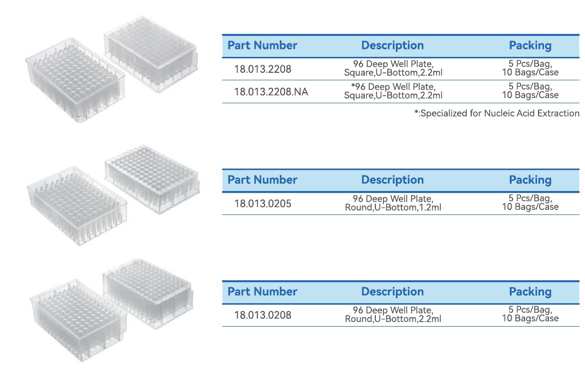 Deep Well Plates – Front Tech Laboratory Supplies